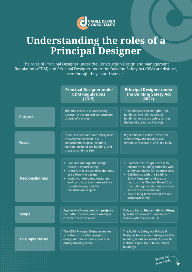 Understanding the Roles of Principal Designer